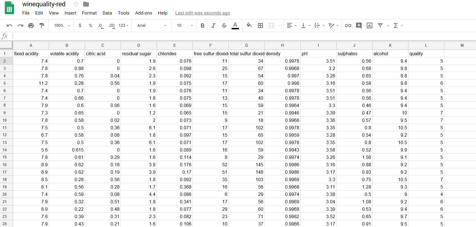 Read Google Spreadsheet Data Into Pandas Dataframe Kanoki