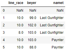 How to shift a column in Pandas | kanoki