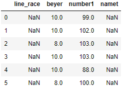 How to shift a column in Pandas | kanoki