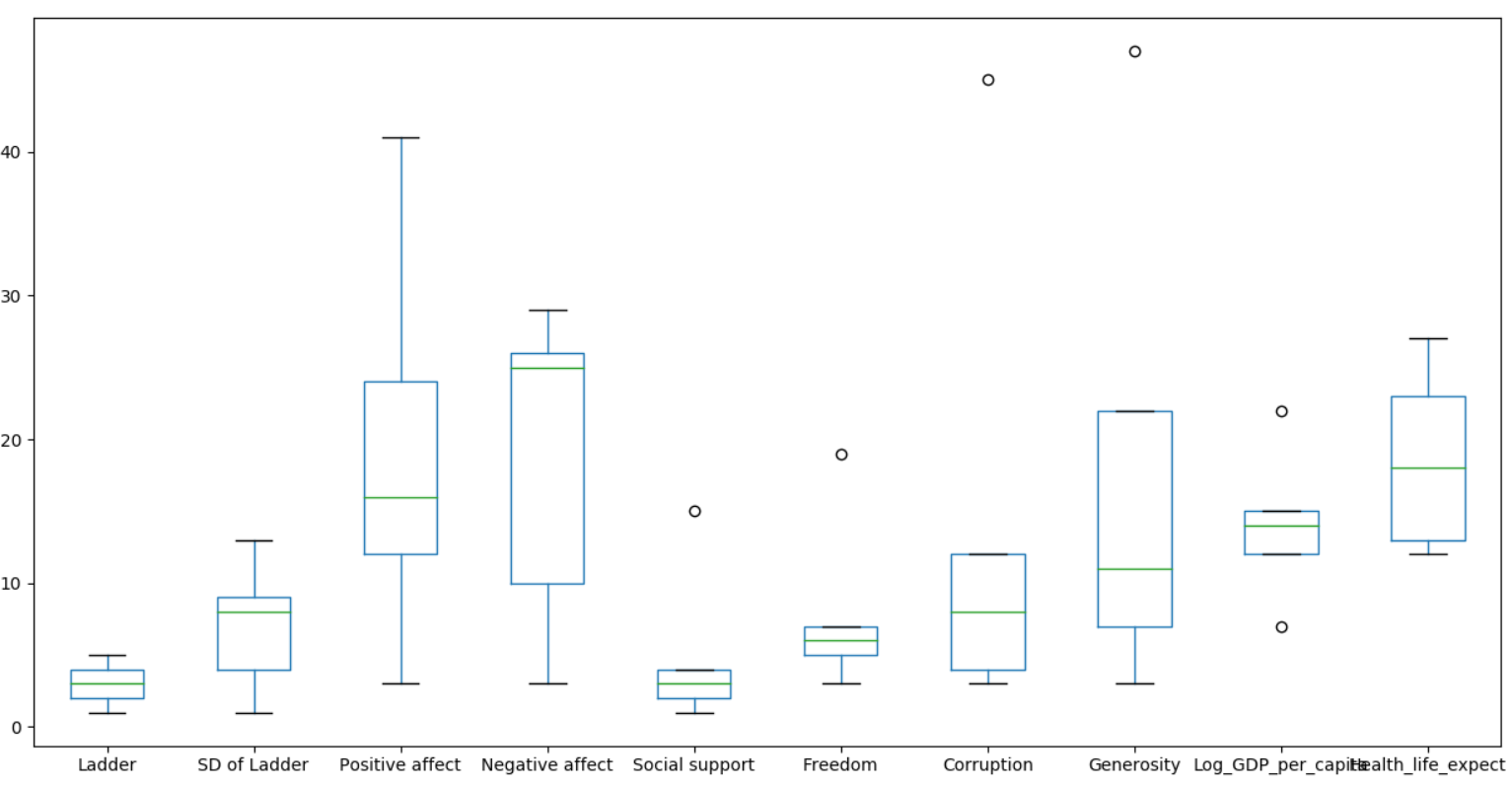 Dataframe Visualization With Pandas Plot Kanoki