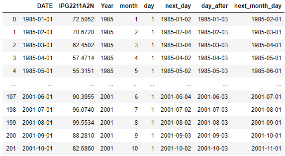 Working With Pandas Datetime Kanoki
