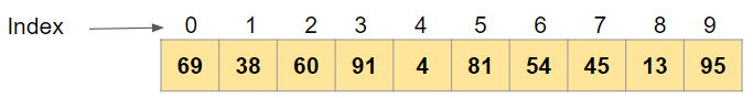 Find K Smallest And Largest Values And Its Indices In A Numpy Array Kanoki